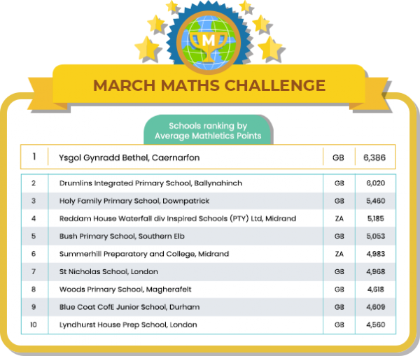 Campaign | EMEA March Maths Challenge 2020 - Mathletics United Kingdom