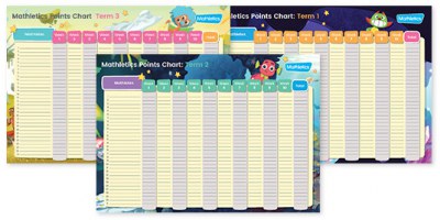 Classroom Printables | Free Printer-Friendly Downloads | Mathletics NZ