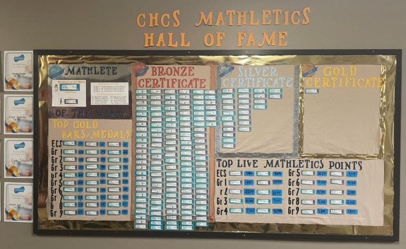 A Decade of Mathletics Success at College Heights Christian School (A ...