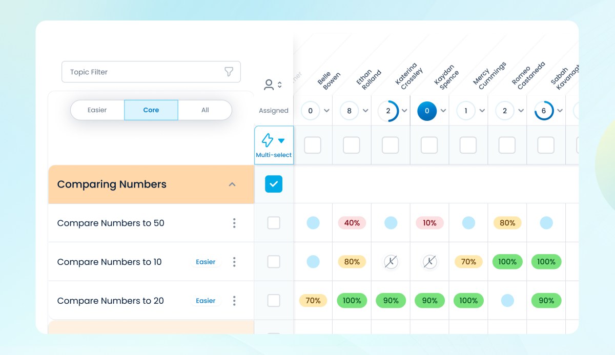 A NEW Era of Teaching Efficiency with the Improved Assign & Review in ...