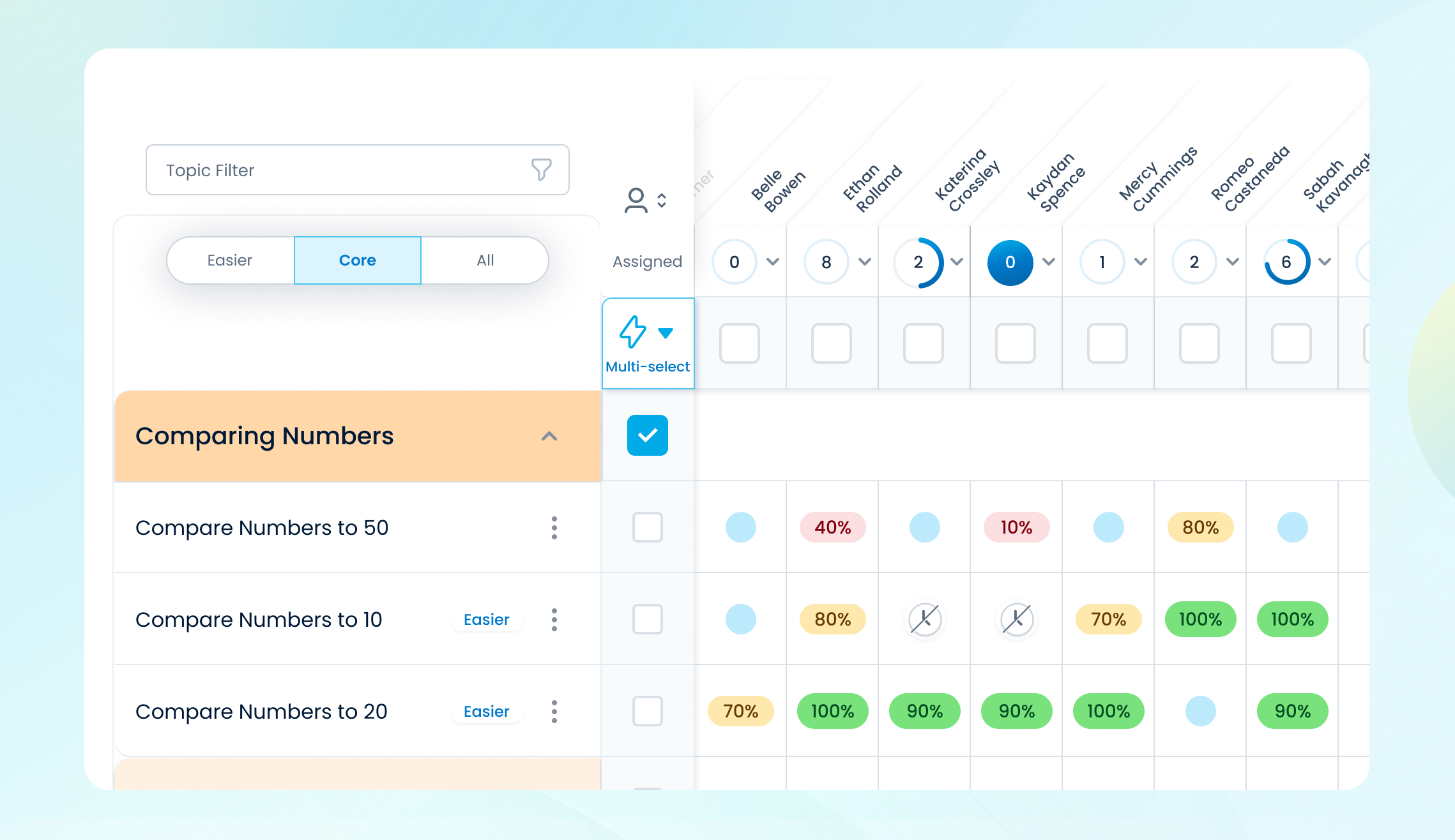 A NEW Era of Teaching Efficiency with the Improved Assign & Review in ...