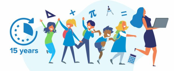 Mathematics Learning Over 15 Years: What Has Changed?