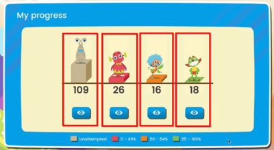 9 Easy Steps To Keep Your Child Learning at Home with Mathletics