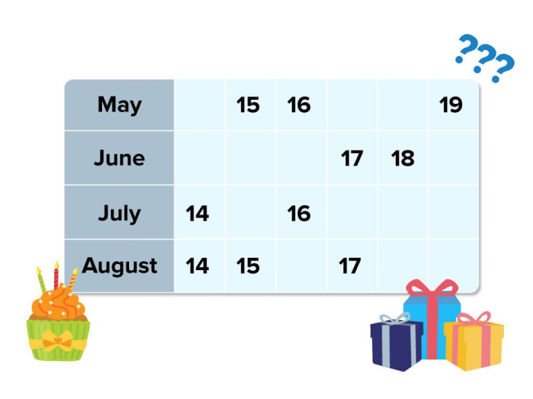 Top 5 Trickiest Mathematics Questions From Around the World