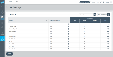 Mathletics Admin Console Update | Best New Version Available Now