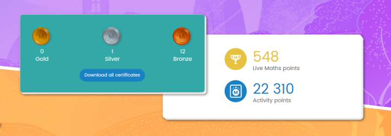 Tip Tuesday: How to identify and reward effort with Mathletics