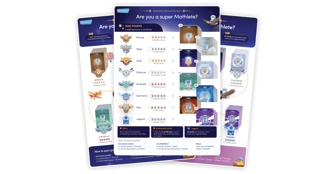 Classroom Printables | Free Printer-Friendly Downloads | Mathletics US