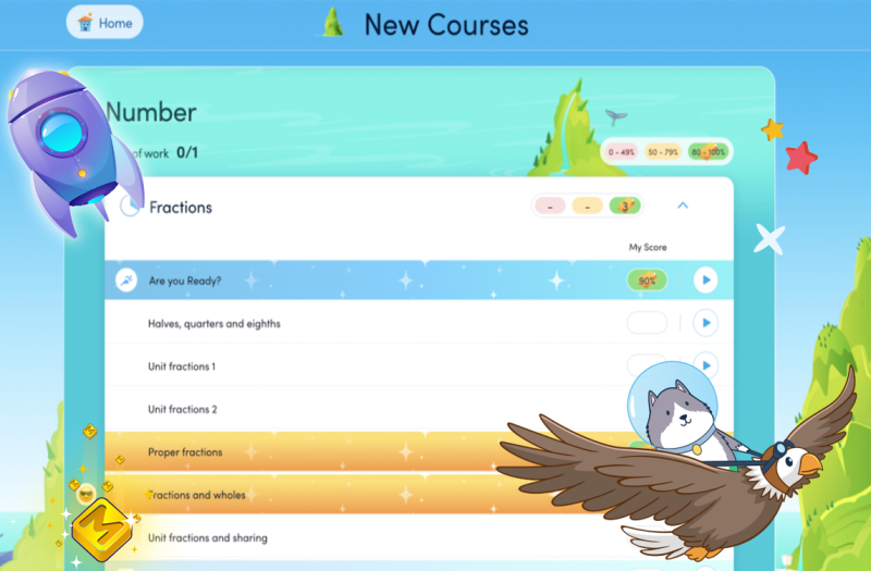 Mathletics Australia | Empowering Maths Learning Online