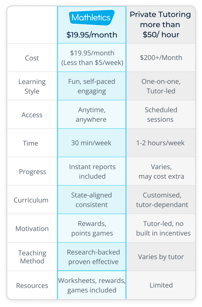 For Tutors - Mathletics Australia