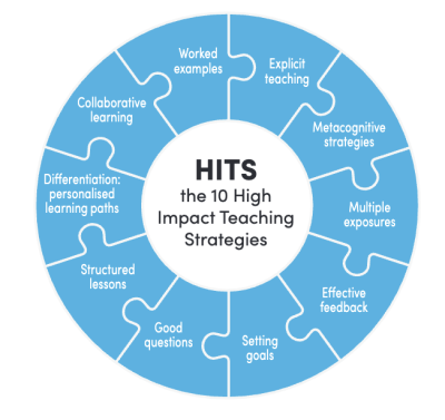 Maths Resources | Mathletics Classroom Resources | Australia