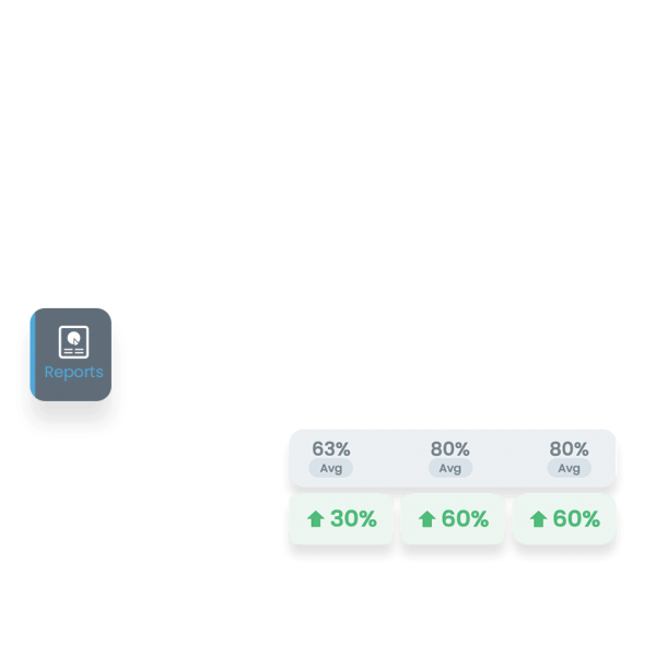 Mathletics Features | Canada's Best math Program Features