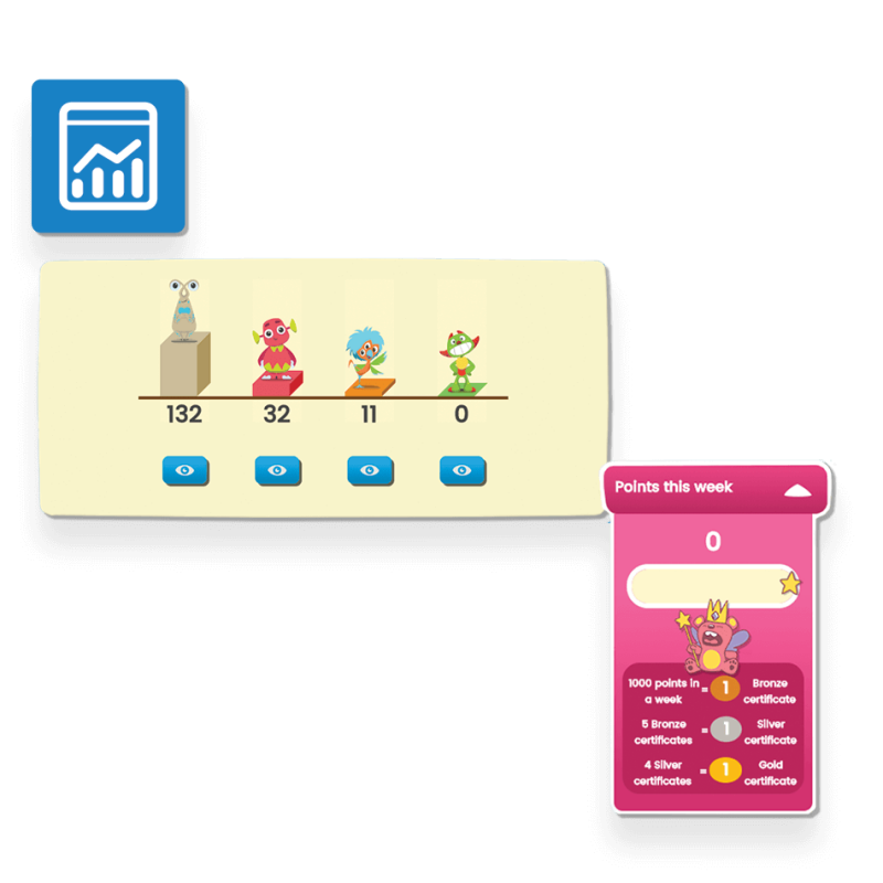 For home | Continue Classroom Learning at Home - Mathletics Latin America